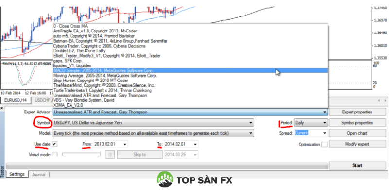 Backtest EA là gì? Hướng dẫn sử dụng trên nền tảng MT4