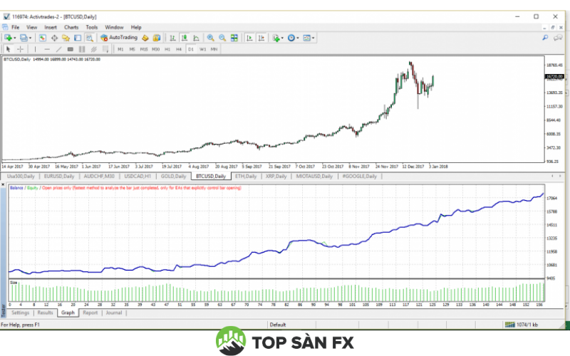 Backtest EA là gì? Hướng dẫn sử dụng trên nền tảng MT4