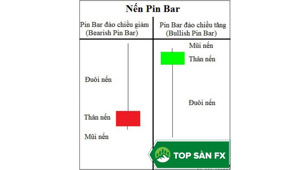 Lưu ý khi giao dịch với mô hình nến Pin Bar