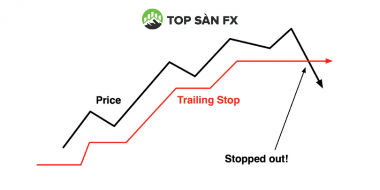 Trailing stop là gì? Cách cài đặt Trailing stop trên MT4/MT5