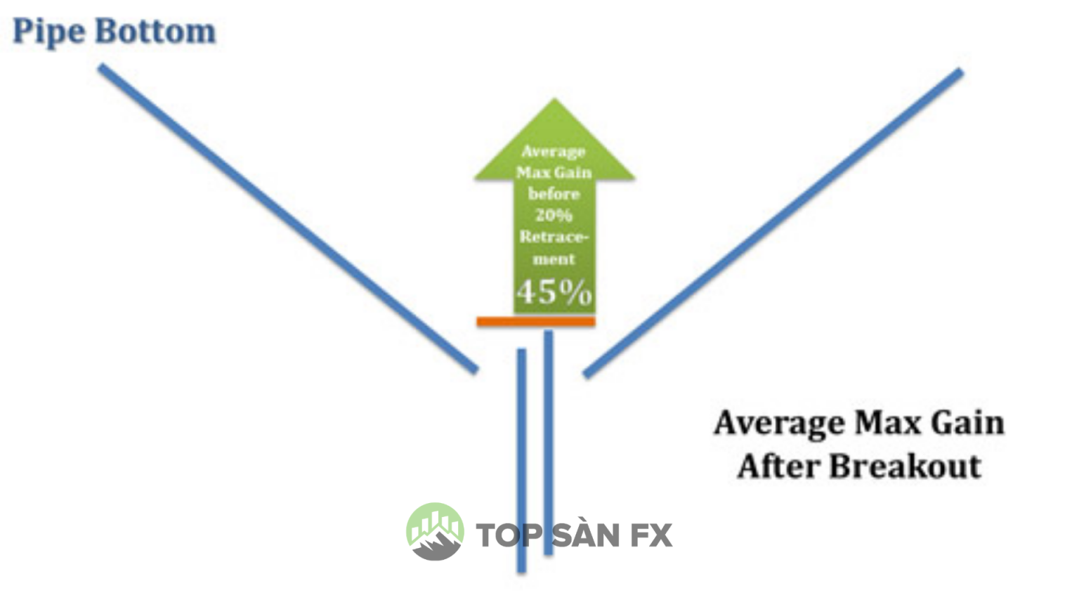 Mô hình giá Pipe Top / Bottom