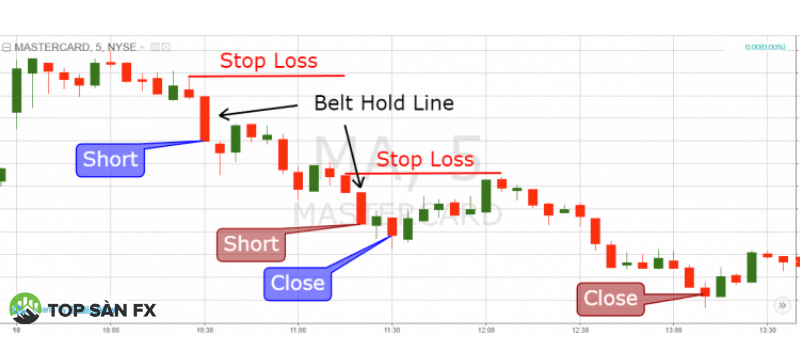 Mô hình nến Belt Hold Lines