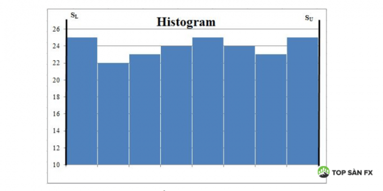 Histogram là gì? Cách vẽ biểu đồ tần suất
